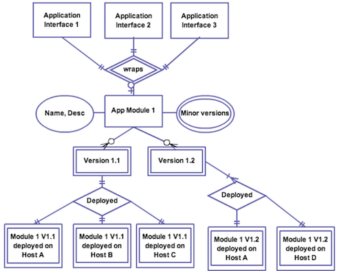 PGA Configuration - Apache Airavata 0.17